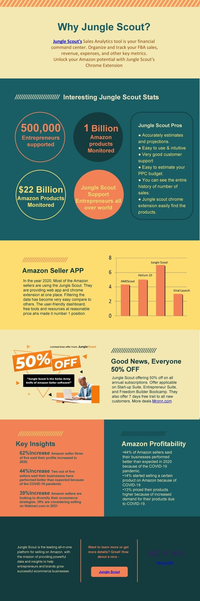 Up to 50% OFF Jungle Scout Discount Code | Verified Deals + Review – MrOnn